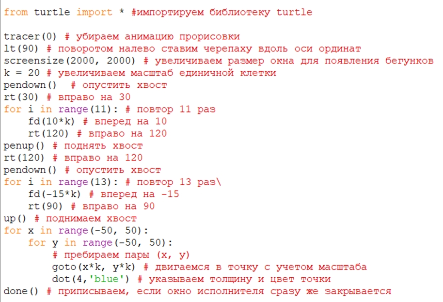 Модуль Turtle Команды и возможности Telegraph